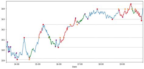 Backtesting Automation And Having An Edge R Daytrading