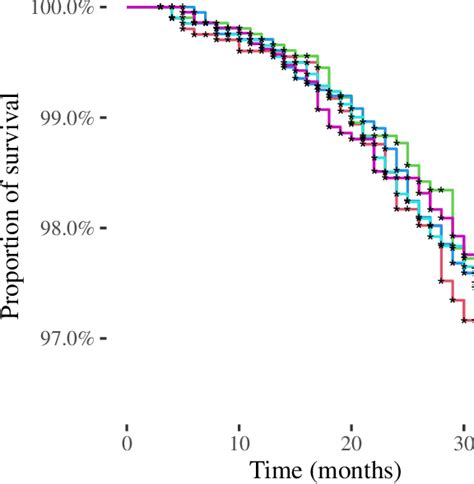 Number Of Loans N And Default Rate Dfr Per Fold Download Scientific Diagram