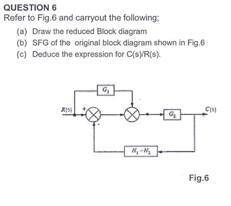 Solved QUESTION Refer To Fig And Carryout The Following Chegg