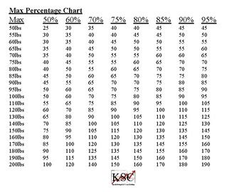 Weight Lifting Rep Chart Bench Press Calculator Calculate Your 1 Rep