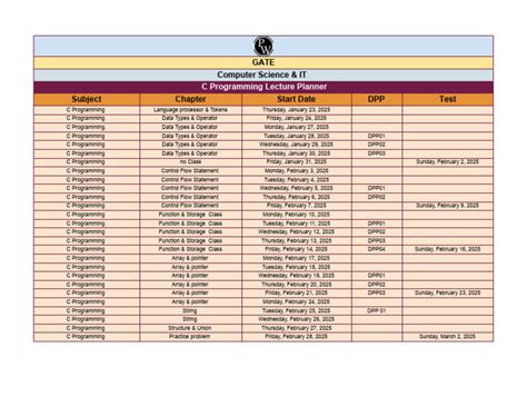 Lecture Planner C Programming Pdf Pointer Computer Programming Computer Programming