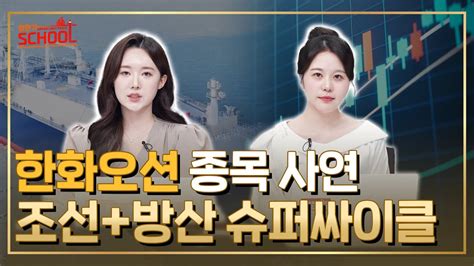 한화오션 전망은 美 Mro 초호황기 슈퍼사이클 타점 주목 L 종목상담 L 종목추천 L 한화오션 L 한화오션 주가 L 조선주