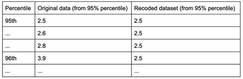 Detecting And Treating Outliers In Python — Part 3 By Alicia Horsch