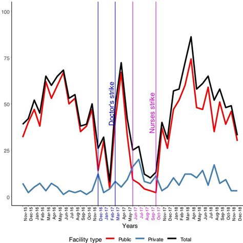 The Key Structural Features To The Modern Hmis Download Scientific Diagram
