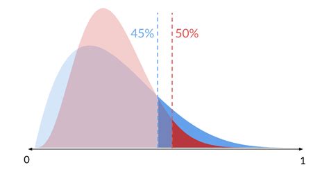 Computational Policy Lab Defining And Designing Fair Algorithms