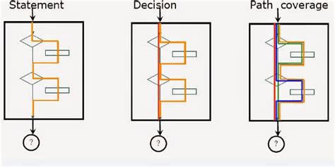 21 practical guide to software unit testing ~ learn testing