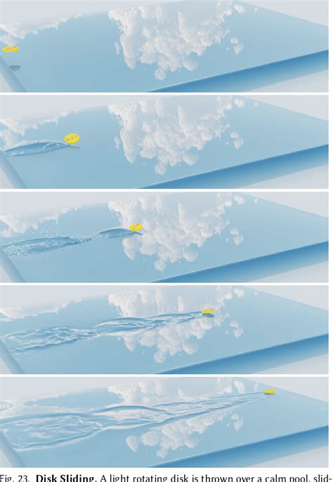 Figure 1 From Fluid Solid Coupling In Kinetic Two Phase Flow Simulation