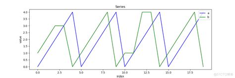 Python 时间序列的关联性分析 时间序列互相关mob64ca14038b36的技术博客51cto博客