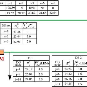 Integrated IEEE Bus Transmission And Node Distribution Systems Download Scientific Diagram