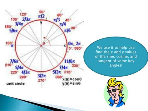 PPT The Unit Circle PowerPoint Presentation Free Download ID 4973719
