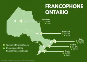 Francophone Education In Ontario Is Broken Dmj Zone