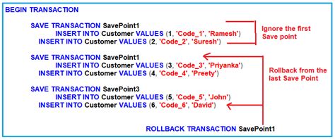 Nested Transactions In Sql Server Lemborco