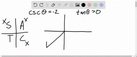SOLVED find the exact value of each of the remaining trigonometric functions of θ cscθ 2 tanθ 0