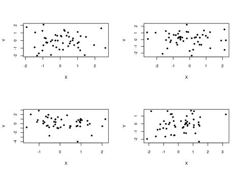 Text And Symbol Size In Multi Panel Figures In R Datavore Consulting