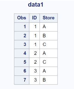 SAS How To Merge Datasets Based On Two Variables