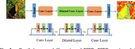Figure 2 From Wavelet And Adaptive Coordinate Attention Guided Fine Grained Residual Network For