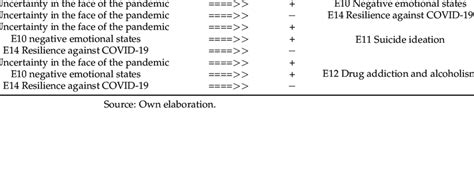 Expected Influence Of The Independent Variable Exogenous In Download Scientific Diagram