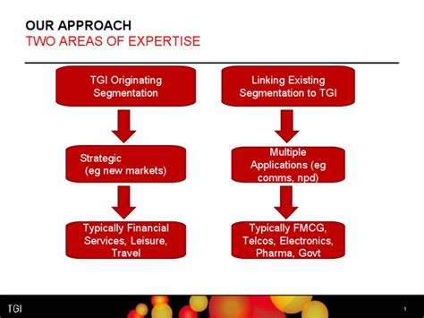 Segmentation Tips Chart Pdf