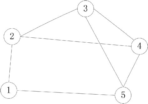Sample Network Topology Download Scientific Diagram