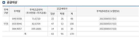 평촌 두산위브 더 프라임 분양정보 청약일정 평면도 총정리 소액대출 사이트