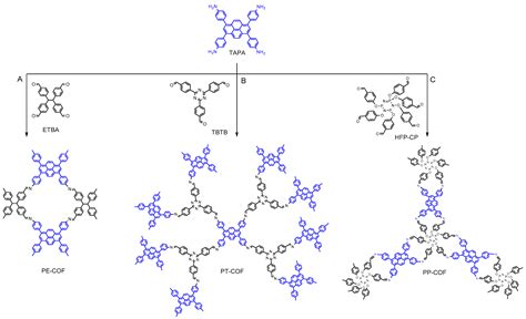 Pyrene Derived Covalent Organic Framework Films Advancements In Acid