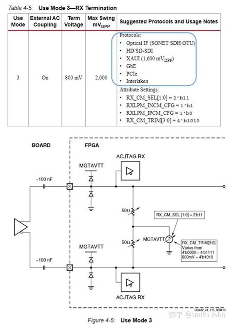 【vivado Ip】7 Series Fpgas Transceivers Wizard Rx 知乎