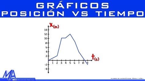 Hoja De Trabajo De Gráficos De Movimiento