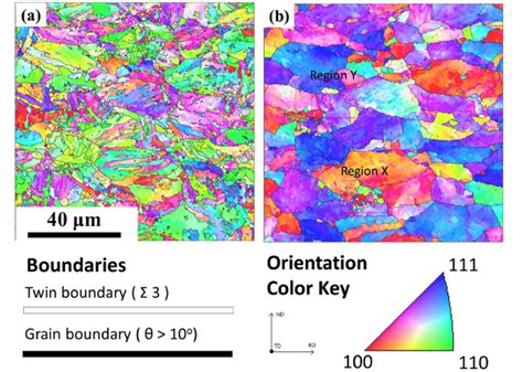 Ebsd Analysis Results Of Sample A 30 Deformed A The Ipf Z Showing Download Scientific