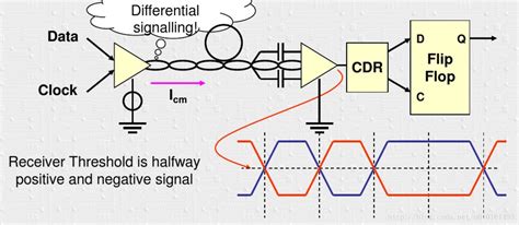 转 xilinx 高速收发器serdes深入研究 comma码 csdn博客
