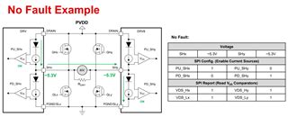DRV Q Offline Diagnostics No Fault Condition Motor Drivers Forum Motor Drivers TI