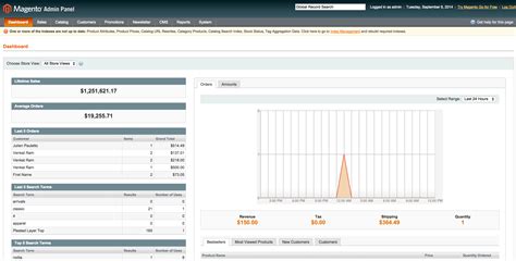 The Best Self Hosted E Commerce Platforms Review Magento Prestashop