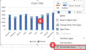 How to Overlay Two Graphs in Excel - Automate Excel