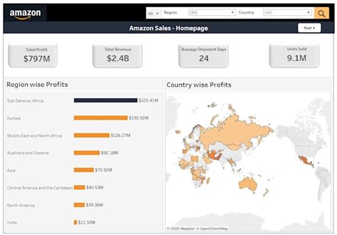 Create Insightful And Professional Power Bi Tableau Excel Dashboards