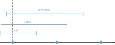 about memory usage of machine usage csv · issue 64 · alibaba clusterdata · github
