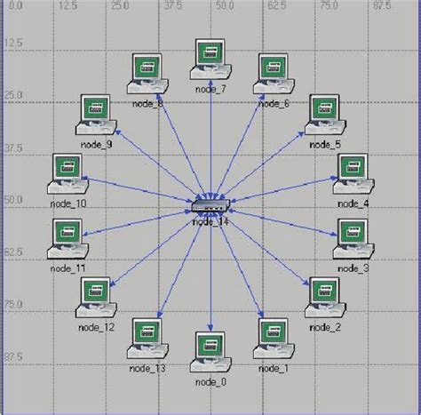 Token Ring Topology