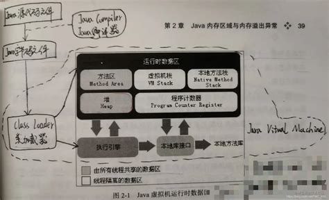 一文带你理解 Hotspot Jvm 内存区域 死磕 Java