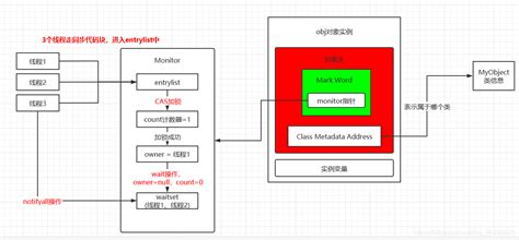 synchronized同时对原子性、可见性、有序性的保证 synchronized如何保证原子性 csdn博客