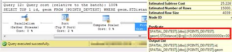 SQL Server 2008 Spatial Index Nearest Neighbour Geographic Information Systems Stack Exchange