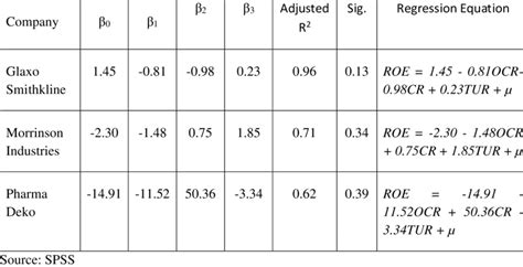 Operating Cycle Ratio Current Ratio Turnover Rate And Returns On