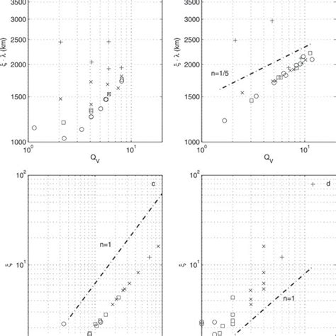 A Empirical Criticality In The Newtonian Cooling Model As A Function