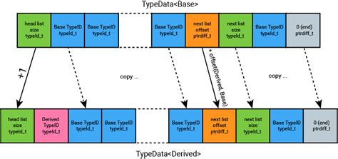 c tricks fast rtti and dynamic cast kahncode