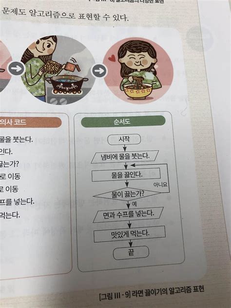 순서도 And 프로그래밍 언어