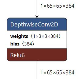 WebGPU Failed To Run Depthwise D Convolution Test With Dilations Using