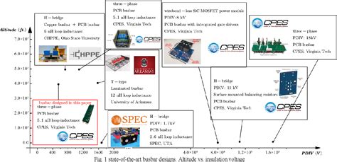 Figure 1 From PCB Busbar Design And Verification For A Multiphase 250 KW SiC Based All Electric