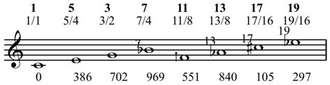 Harmonic Series Music Wikipedia