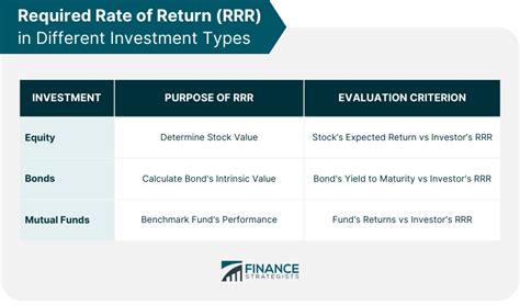 Required Rate Of Return Rrr Definition Importance And Uses