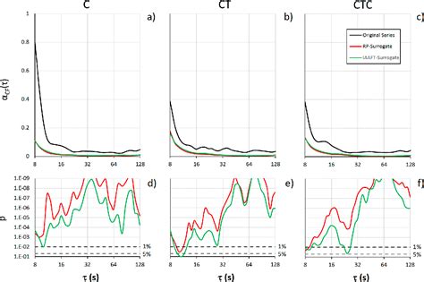 figure 1 from multifractal multiscale analysis of human movements