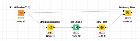 Table Copy KNIME Analytics Platform KNIME Community Forum