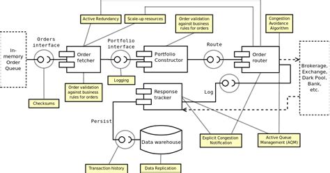Algorithmic Trading System Architecture