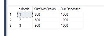 How To Get The First And The Last Record Per Group In SQL Server Stack Overflow